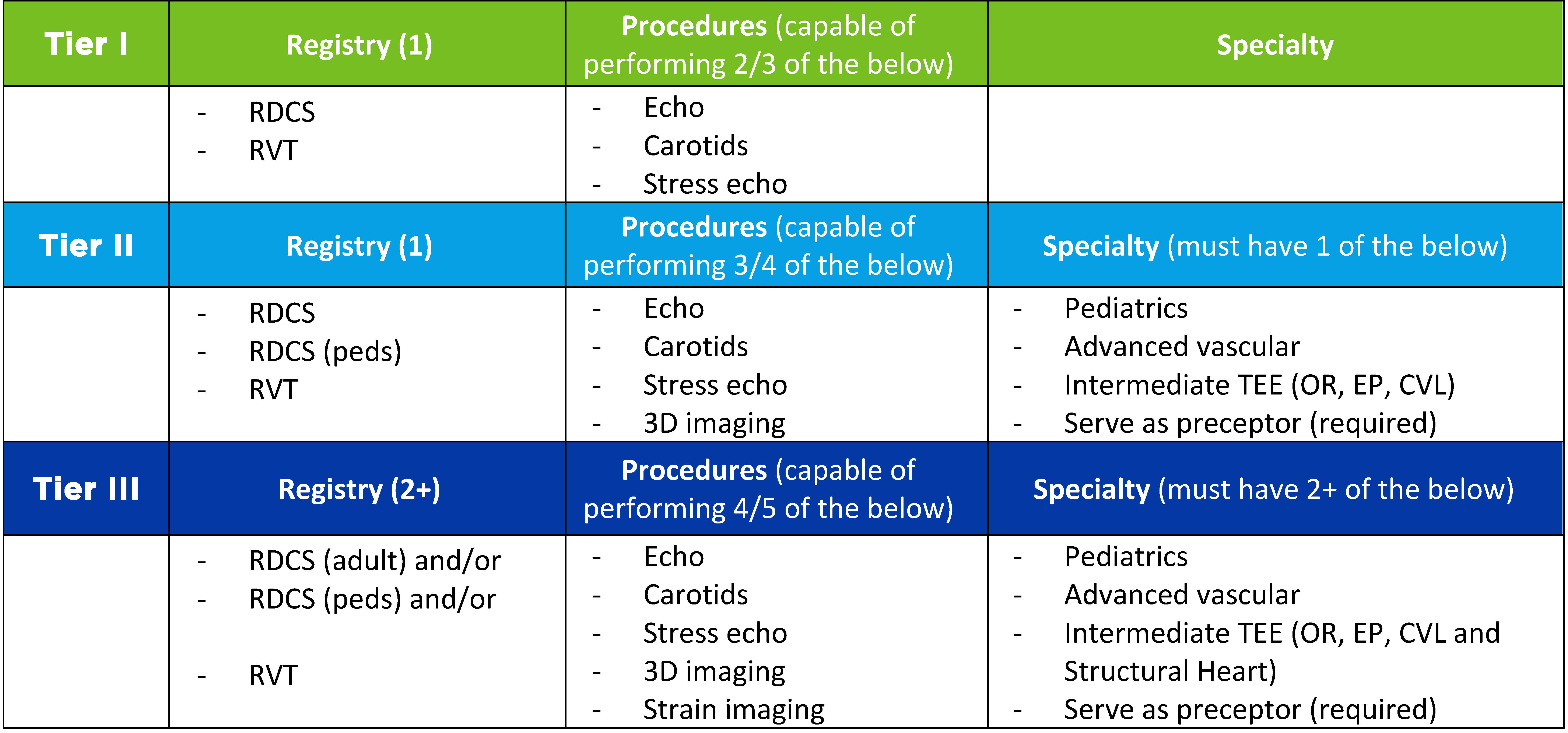 Cardiovascular Registered Sonographer | Tallahassee Memorial Health